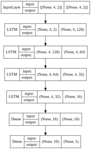 Understanding Input Data Shapes For Neural Networks in TensorFlow Keras - DATUMO