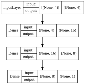 Understanding Input Data Shapes For Neural Networks in TensorFlow Keras - DATUMO