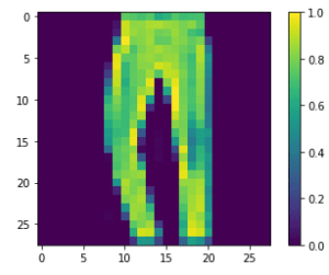 Understanding Input Data Shapes For Neural Networks in TensorFlow Keras - DATUMO